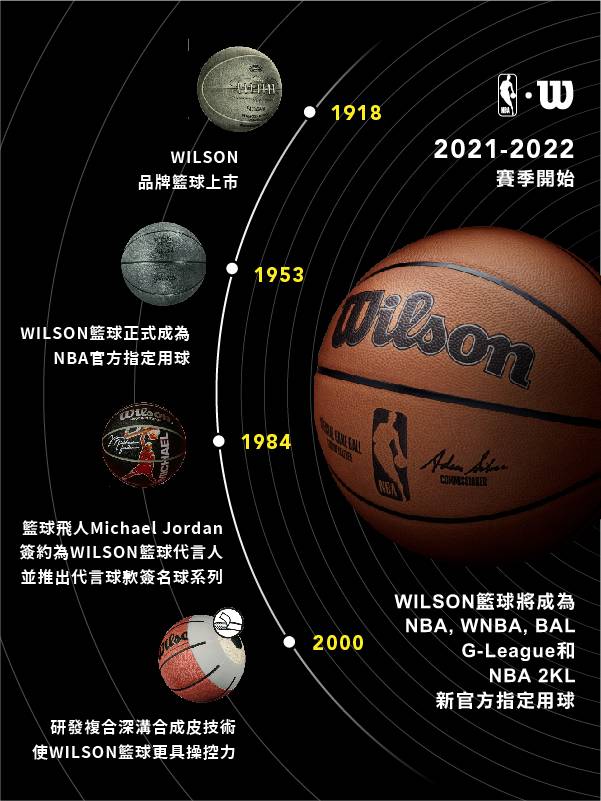 Wilson NBA DRV系列 橡膠 7號籃球 橘 WTB9300XB07│NBA Store線上商店